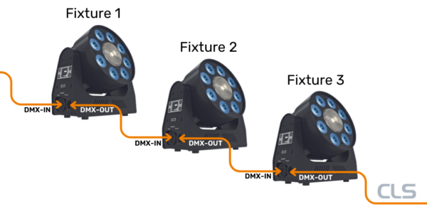 How to set up DMX controlled CLS fixtures - CLS LED